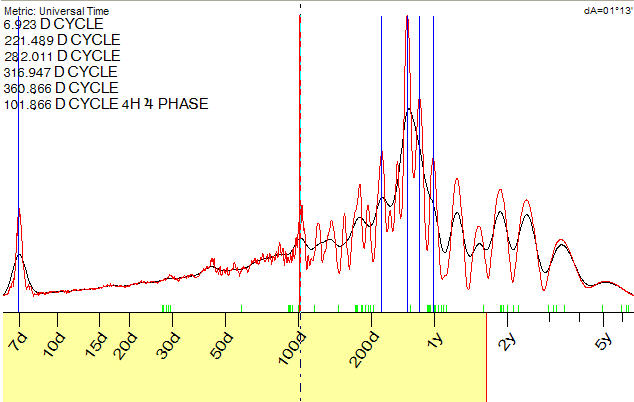 Timing Solution Cycles Library