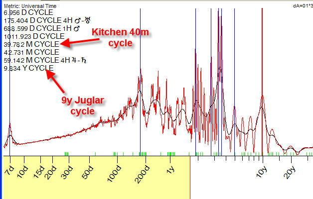 Timing Solution Cycles Library