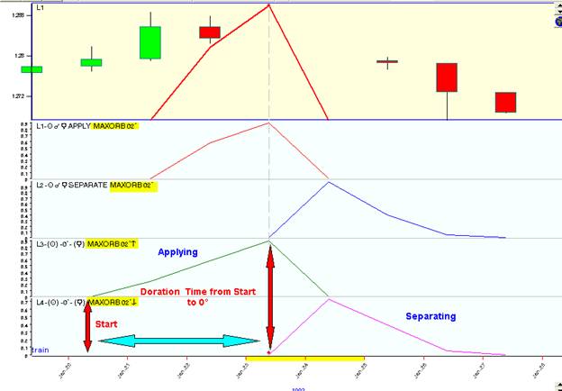 Showing 2 degree orb.bmp