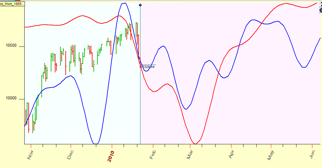 The strong rally within last 10 months was practicallyignored by all ...