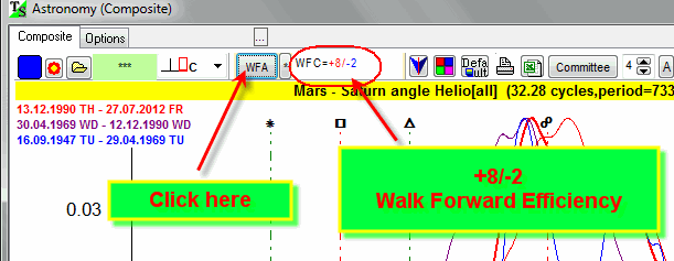 Choosing astro cycles