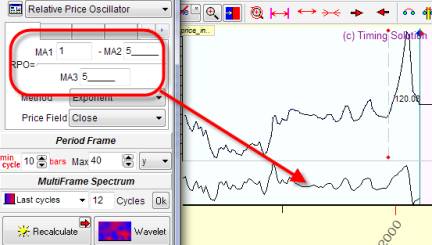 How to make a long term forecast with Timing Solution