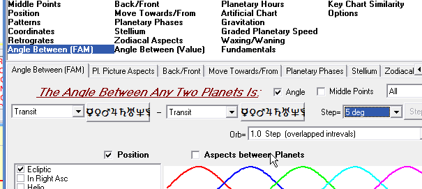 Turning Points Astro Indicator