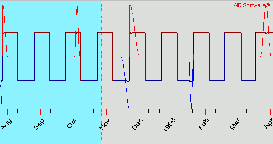 UNDERSTANDING NEURAL NET TECHNOLOGY